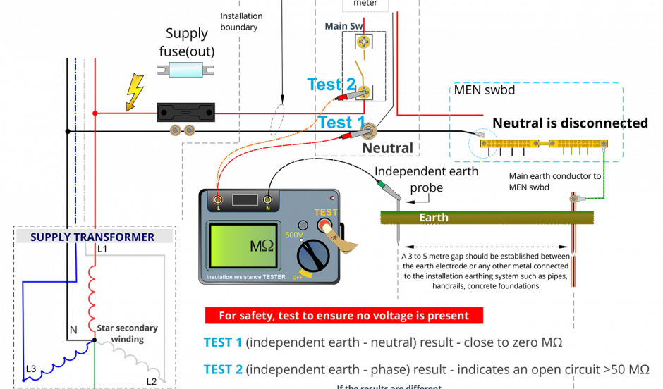 Safety verification test of mains polarity with supply isolated ...