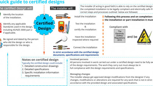 What is a certified design and why would you need one? | Electrical ...
