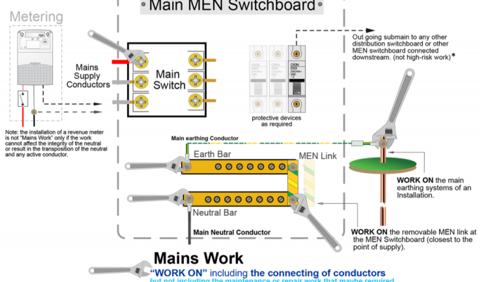 Is this high-risk work, and do I need an inspection? | Electrical ...