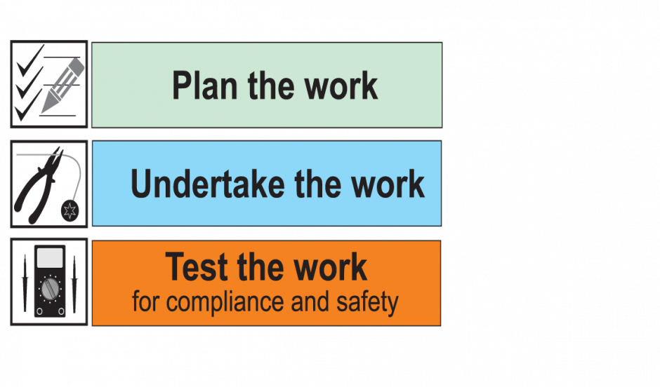 What paperwork do I need to complete? | Electrical Workers Registration ...