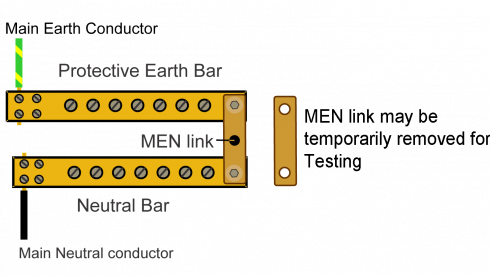 Is this high-risk work, and do I need an inspection? | Electrical ...