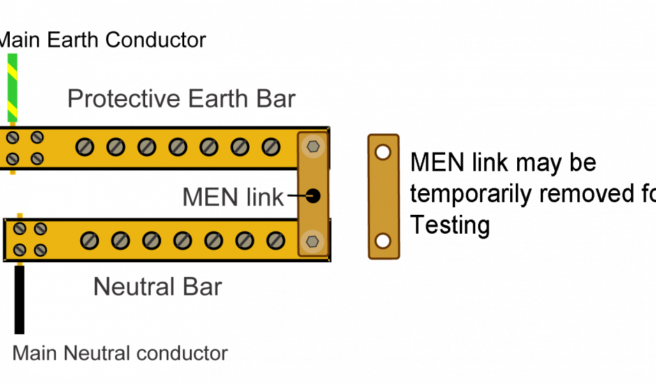 Is this high-risk work, and do I need an inspection? | Electrical ...